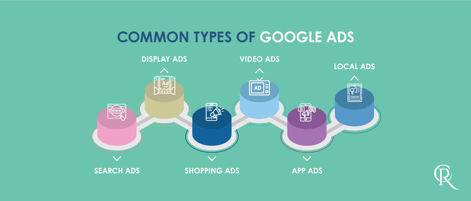 Google Ads Basics? Promote Business | Carbon Reprographics