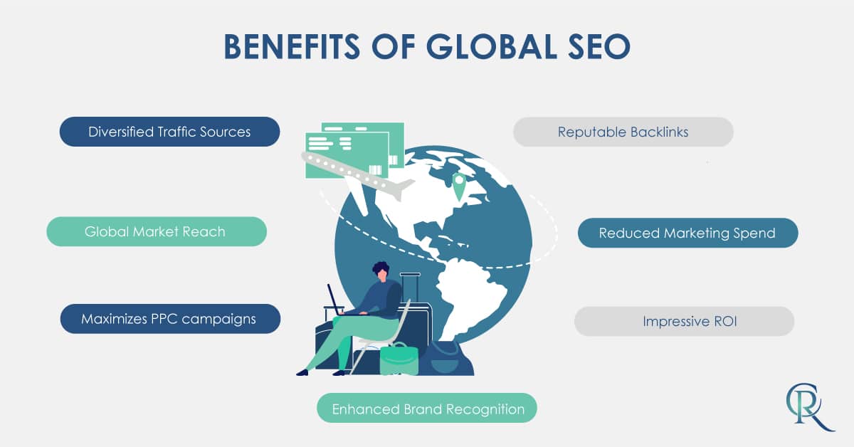 Local SEO Vs. Global SEO: Choosing Right Service For Website