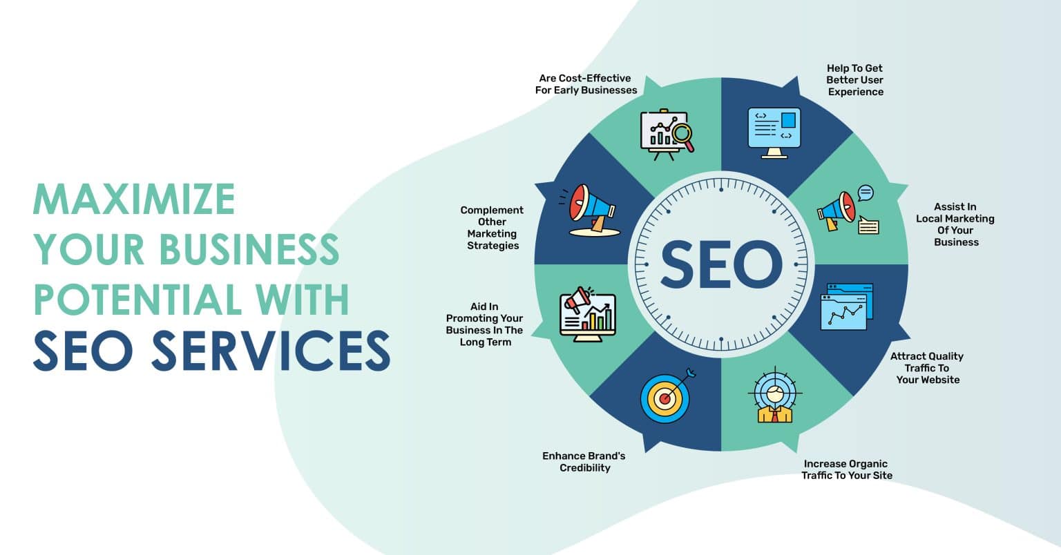 What Is Search Engine Optimization Services & How Can It Benefit Your ...